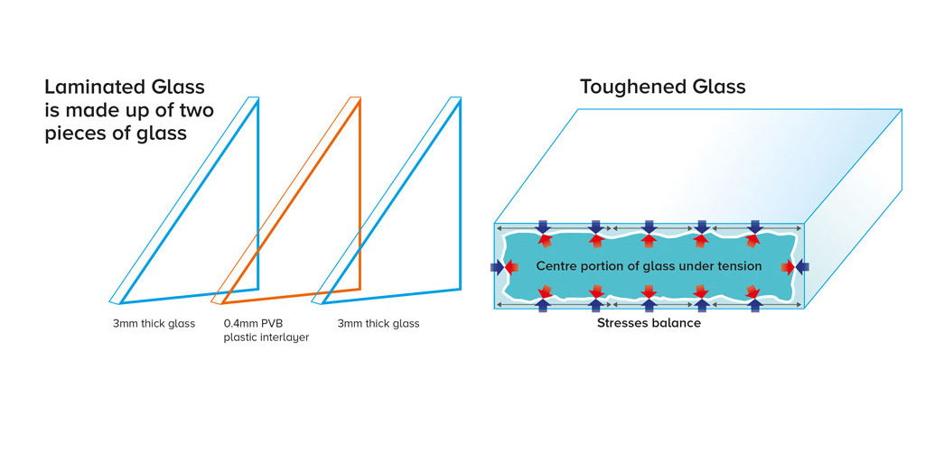 Glazing Repairs - CR Smith